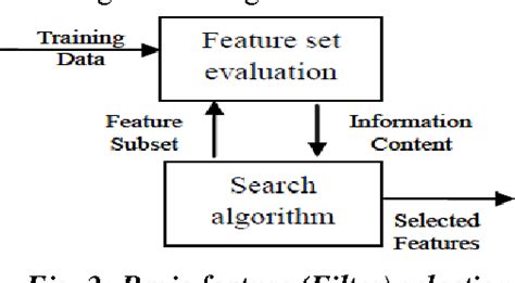 Figure 1 From A Survey On Efficient And Effective Fast Clustering Based