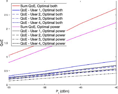 Figure 10 From Resource Allocation And Common Message Selection For