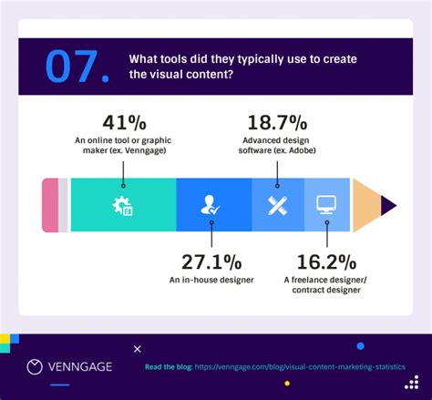 Stacked Bar Charts What Is It Examples How To Create One Venngage