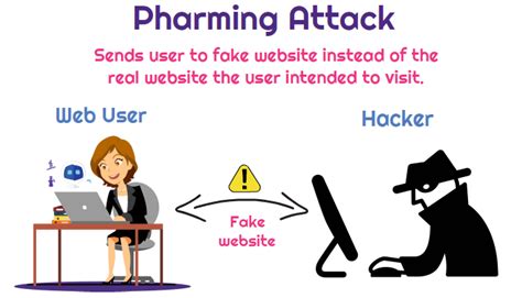 Computer Pharming