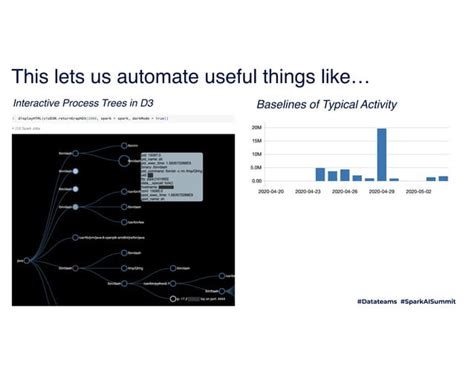 Scaling Security Threat Detection With Apache Spark And Databricks Ppt