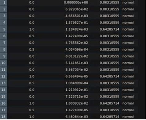 Normalization Output Download Scientific Diagram