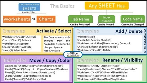 vba dealing with sheets office instructor