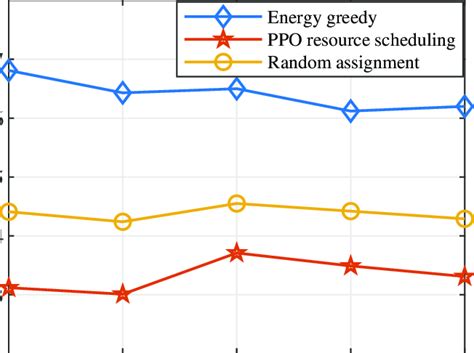 Load Balancing With Different Number Of Tasks Download Scientific