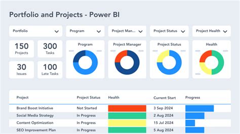 Ways To Share Power BI Reports And Dashboards Ways To Share Power BI Reports And Dashboards
