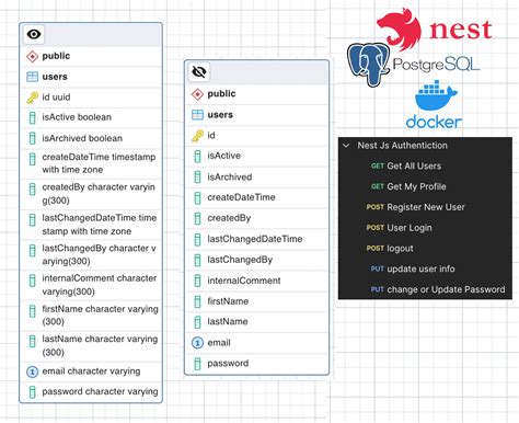 Github Ardapps Nestjs Authentication Model Create Authentication Model With Nest Js And
