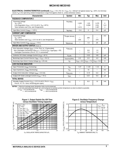 Mc33163 Power Switching Regulators Motorola