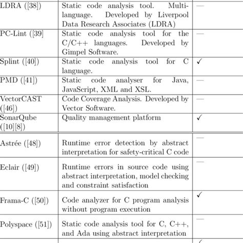 Class Diagram Of The Coverage Analysis Module Plugin Download Scientific Diagram