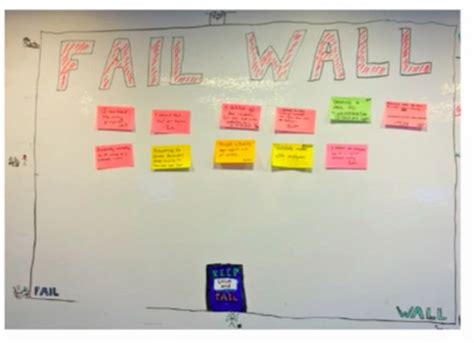 The Spotify Squad Framework — Part Ii Spotify Squad Framework