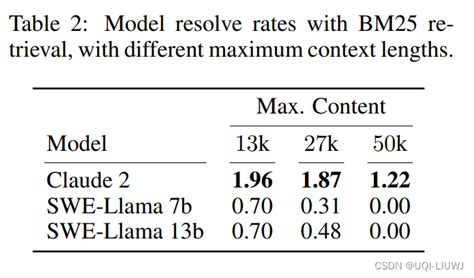 论文略读：swe Bench Can Language Models Resolve Real World Github Issues