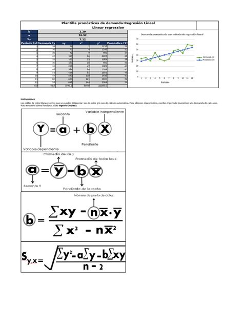 plantilla regresion lineal pronostico linear regression pdf análisis de regresión teoría