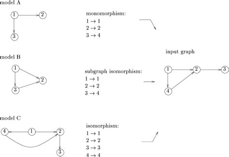 Figure 1 From A Network Based Approach To Exact And Inexact Graph