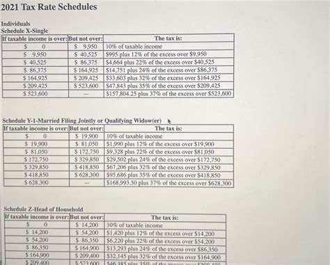 Solved 2021 Tax Rate Schedules Individualsjorge And Anita