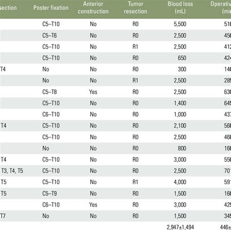 Perioperative Data Of 18 Patients Download Scientific Diagram