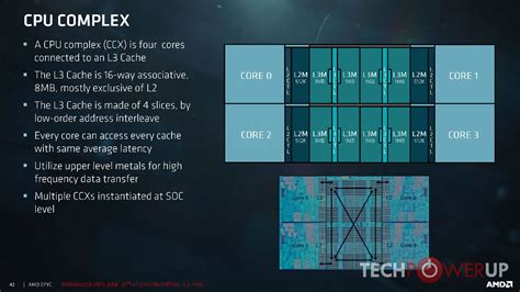 AMD EPYC Architecture Technical Overview AMD Complete Presentation Deck TechPowerUp