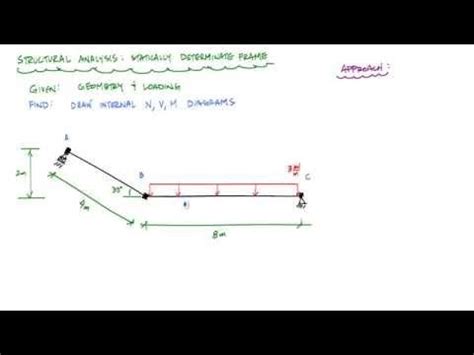 Frame Analysis Example 1 Intro And Reactions 1 3 Structural Analysis Structural Analysis