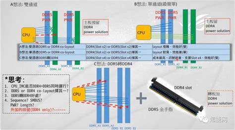 华硕rog Ddr5 To Ddr4转接卡惊现,只为开发的原型产品腾讯新闻 华硕rog Ddr5 To Ddr4转接卡惊现,只为开发的原型产品腾讯新闻