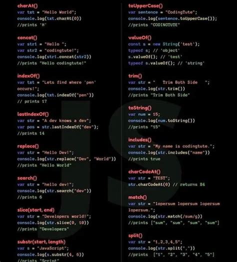 Kelechi Amos On Linkedin Javascript Frontend W3schools