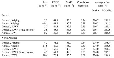 Tc Implementing Spatially And Temporally Varying Snow Densities Into