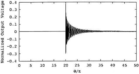 Tem Output A Waveguide Output B And Waveguide Output Signals Of