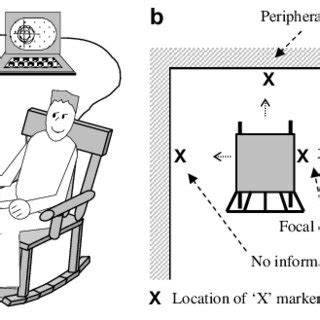 A An Illustration Of The Experimental Setup Used In Experiments And Download Scientific
