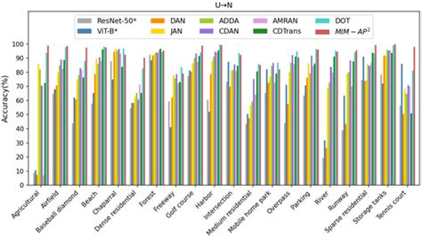 Remote Sensing Special Issue Advances In Multiple Sensor Fusion And Classification For