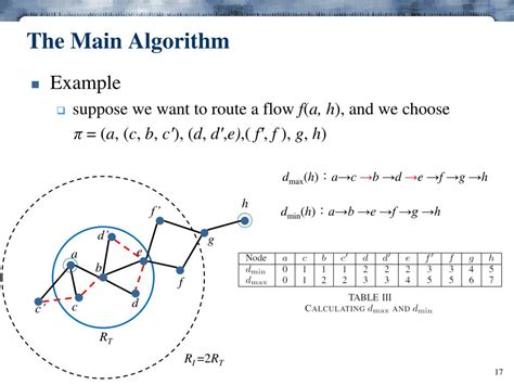 Ppt An Algorithm For Incremental Joint Routing And Scheduling In Wireless Mesh Networks
