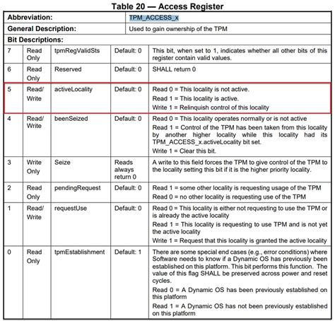 How To Reverse UEFI Modules DXE Driver DEV Community