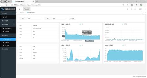 基于python天气预报系统 天气预测 机器学习 气象数据 爬虫预测算法可视化hadoop与spark技术课程设计 Csdn博客