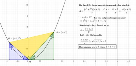 Pythagorean Parabola Puzzle Meditations On Mathematics