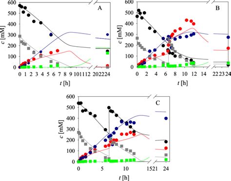 Simulations Of The Mathematical Model For The Experiments Are Presented Download Scientific