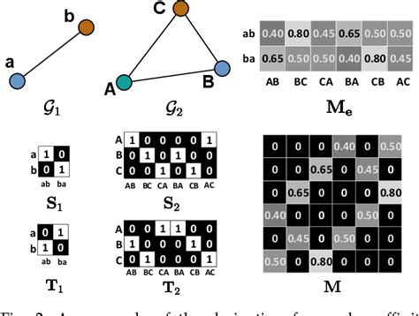 learnable graph matching a practical paradigm for data association