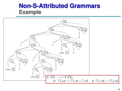 ppt semantic analysis powerpoint presentation free download id 5865951