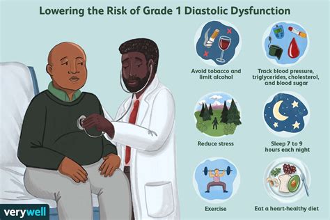 Grade 1 Diastolic Dysfunction Symptoms And Treatments