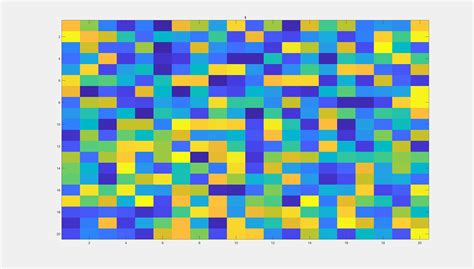 Animated  Why Do My S Written With Matlab Always Skip The