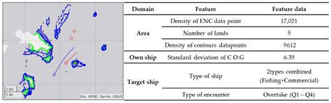 Jmse Free Full Text Collision Risk Situation Clustering To Design