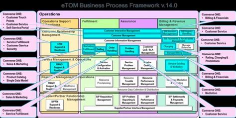 Business Framework Economygdp