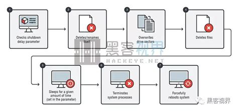 硬盘擦除恶意软件killdisk出现新变种，正瞄准拉丁美洲金融机构 安全内参 决策者的网络安全知识库