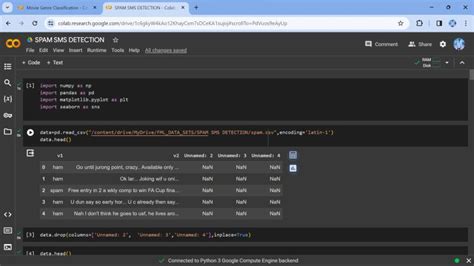 Korrapati Thirumala Narasimha Naidu On Linkedin Spamdetection Naivebayes Logisticregression