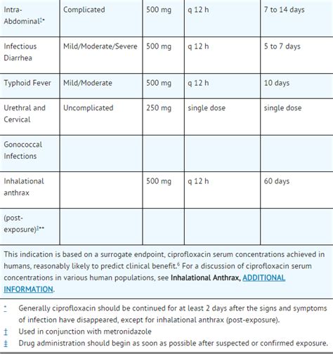 Cipro Drug