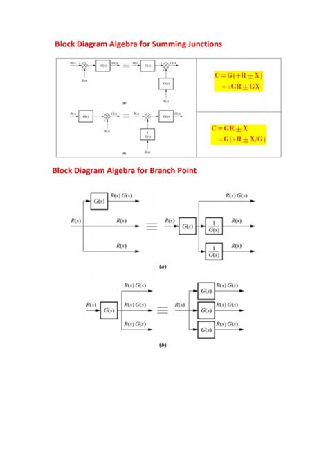 Notes On BLOCK DIAGRAM REDUCTION CONTROL SYSTEM CONTROL ENGINEERING Notes MyPrivateTutor UAE