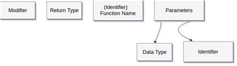 Java Software Solutions For Ap Computer Science 9780131374690 Exercise 1 Quizlet