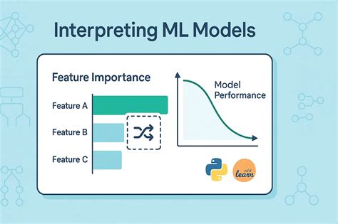 ml model interpretability — lime understand how lime can help with ml