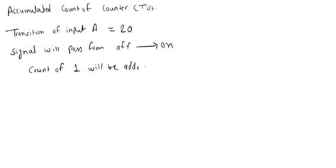 Solved Problem 1 Answer The Following Questions With Reference To The Updown Counter Program