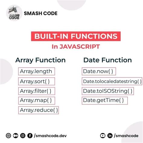 shahid vohra on linkedin smashcode smashcodedev letsconnect javascript arrayfunction…