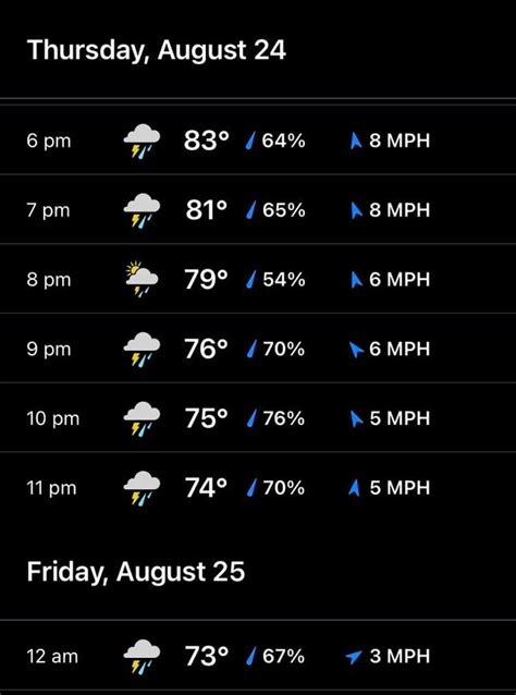 Rain Weather Icon Accuweather