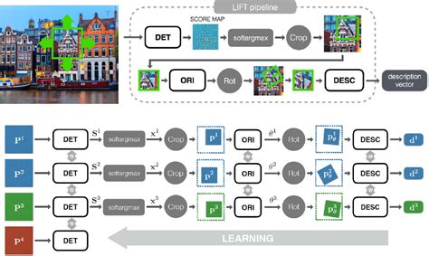 Figure 9 From From Handcrafted To Deep Local Invariant Features