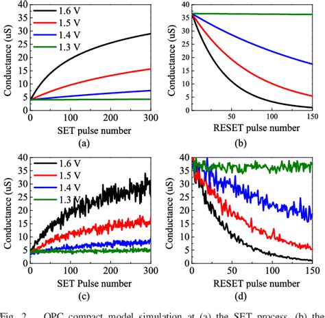 Figure 1 From Circuit Modeling For Rram Based Neuromorphic Chip
