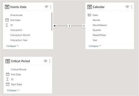 Merge 2 Tables For A Matrix Visualisation Where Se Microsoft