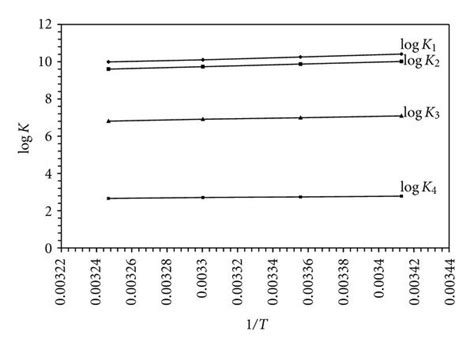 Effect Of Temperature On Stepwise Protonation Constant Of H4bapp4